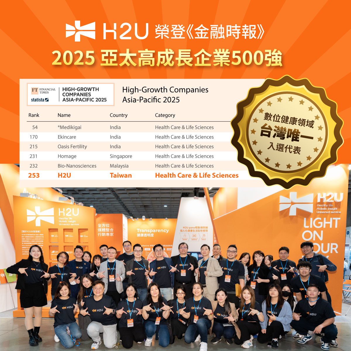 H2U 榮獲《金融時報》2025亞太高成長企業500強殊榮